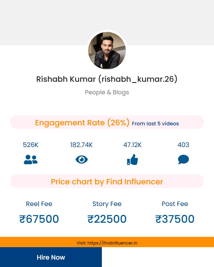 Rishabh Kumar Promotion Price: How Much Does It Cost to Hire Him for a Campaign? | Findinfluencer.in